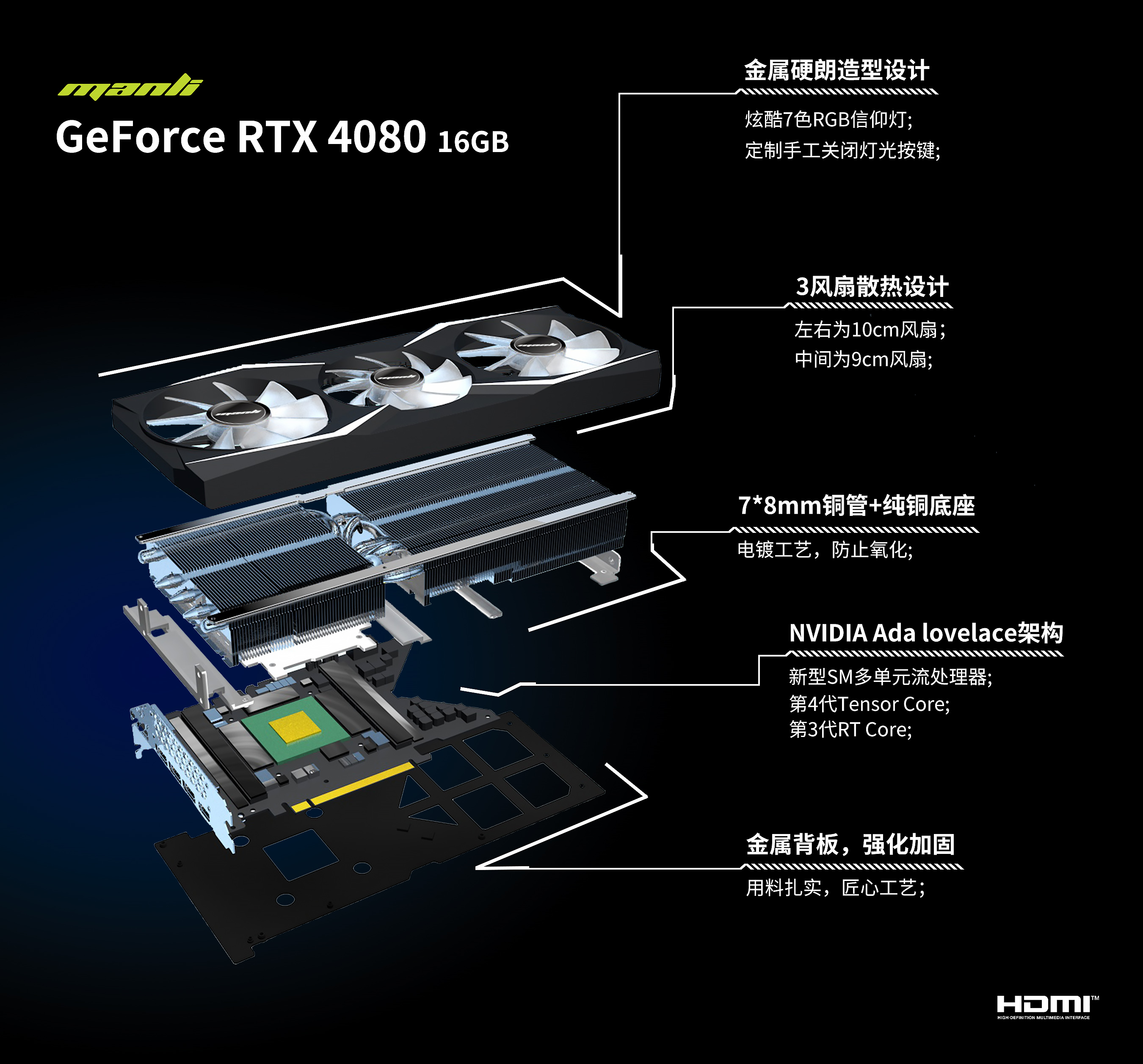 Manli GeForce RTX™ 4080 16GB 星云-香港万利达科技集团有限公司
